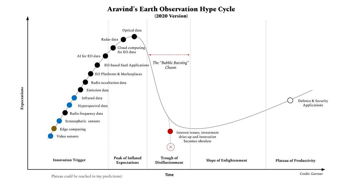 Last Week in Earth Observation: March 6, 2023 - by Aravind