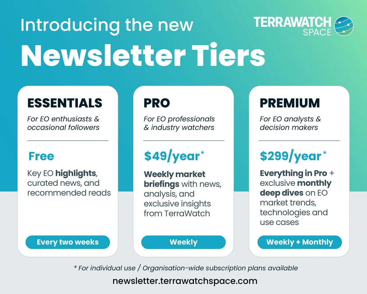 The TerraWatch Newsletter Is Evolving: Introducing New Tiers