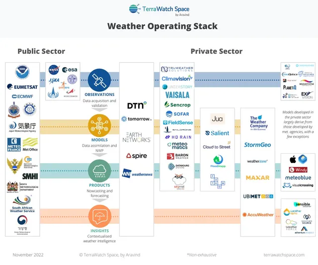 Demystifying Weather from Space - by Aravind